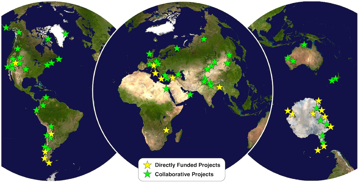 Recent Research Projects